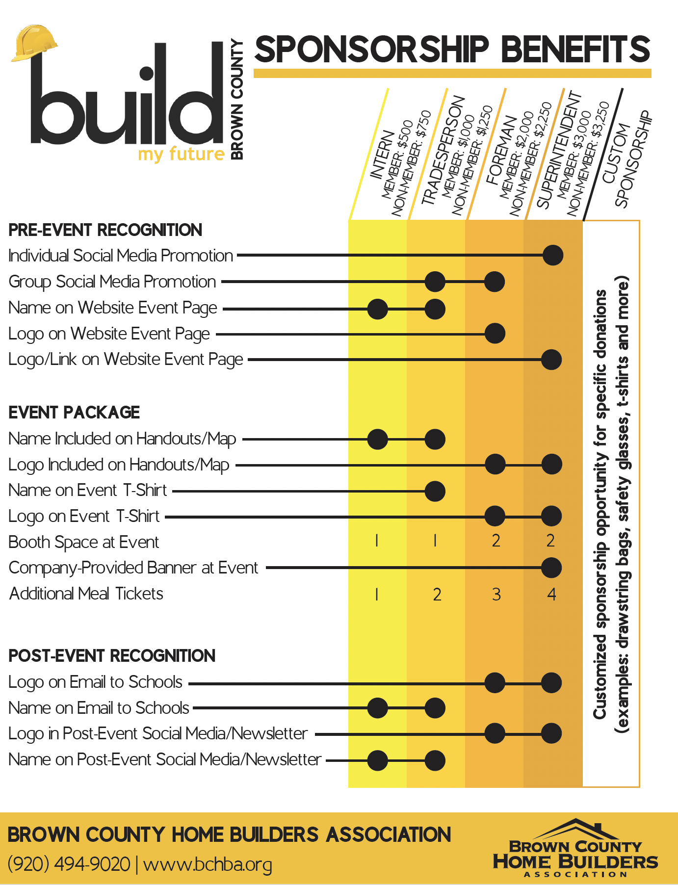 Sponsorship Information - Brown County Home Builders